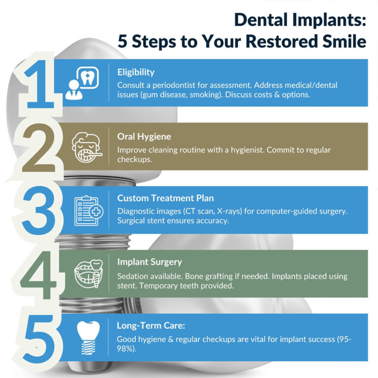 A 5-Step Plan to Restoring Your Teeth | Precision Dental NYC