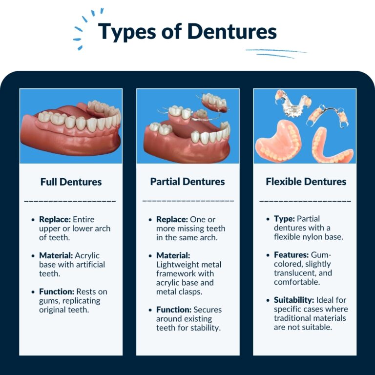 Step by Step Process of Getting Dentures | Precision Dental NYC